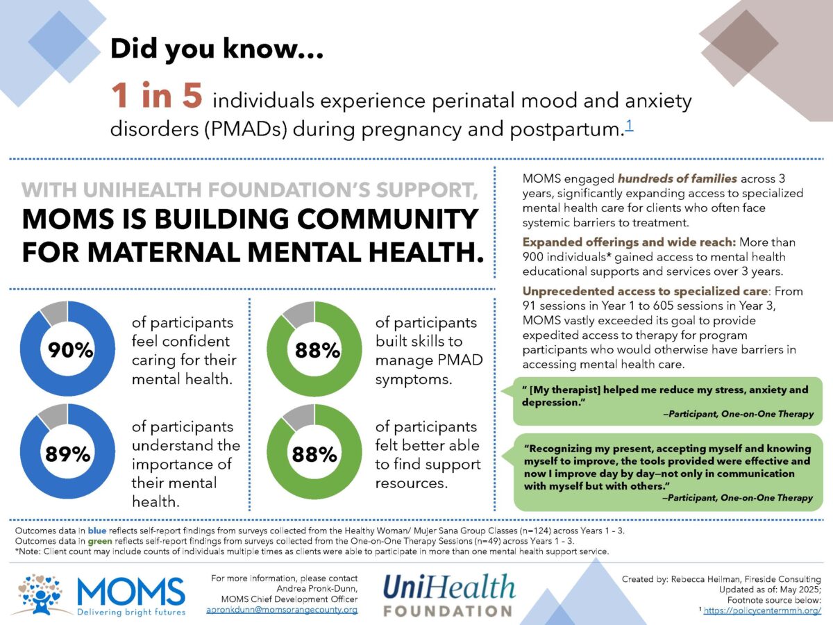 A Circle of Support for New and Expectant Parents - MOMS Orange County
